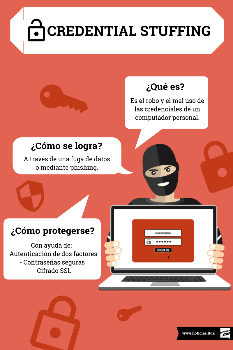 Credential stuffing: protégete del robo de credenciales | noticias.ltda Credential stuffing: protégete del robo de credenciales | noticias.ltda