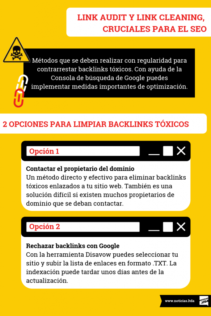 Link Cleaning: elimina los backlinks tóxicos de tu sitio | noticias.ltda