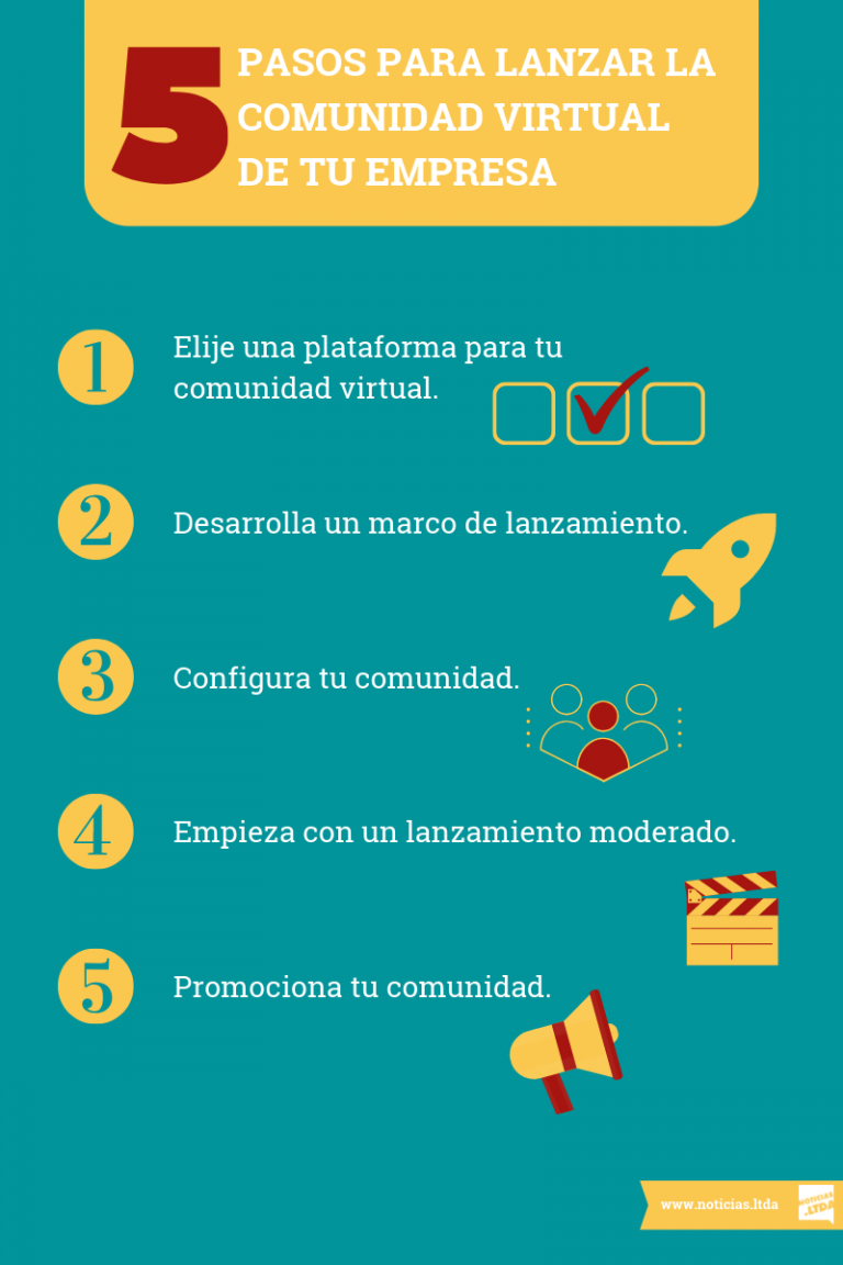 Una comunidad virtual es el objetivo, ¿qué tipo te conviene escoger ...